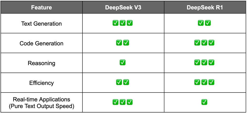 DeepSeek V3 and R1 Models Now Available on Bitdeer AI