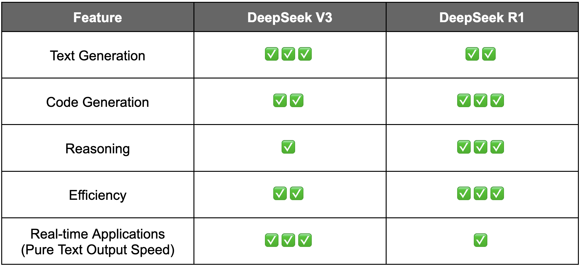 DeepSeek V3 and R1 Models Now Available on Bitdeer AI