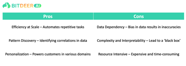 What Is Machine Learning? Learn Its Mechanisms and Impact